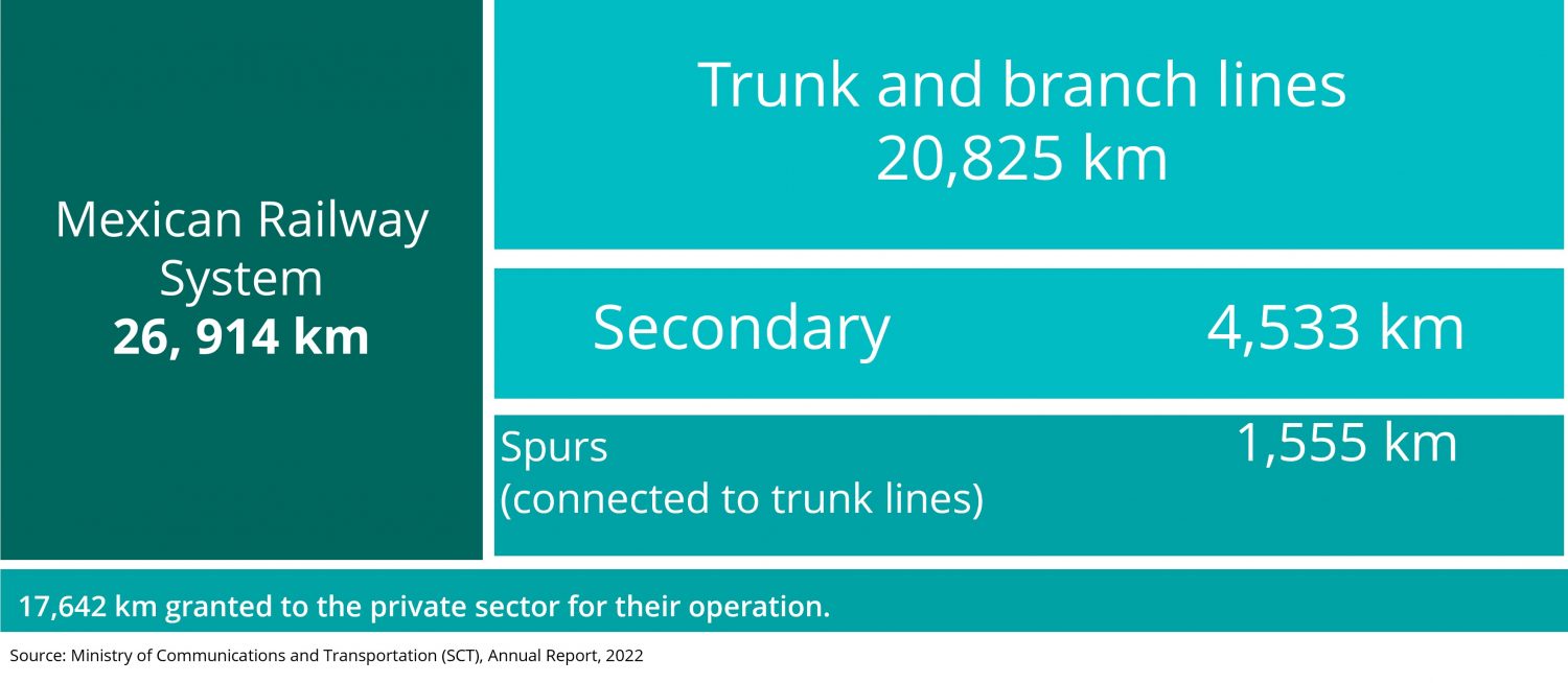 Attractive destination for investment in infrastructure – Proyectos México